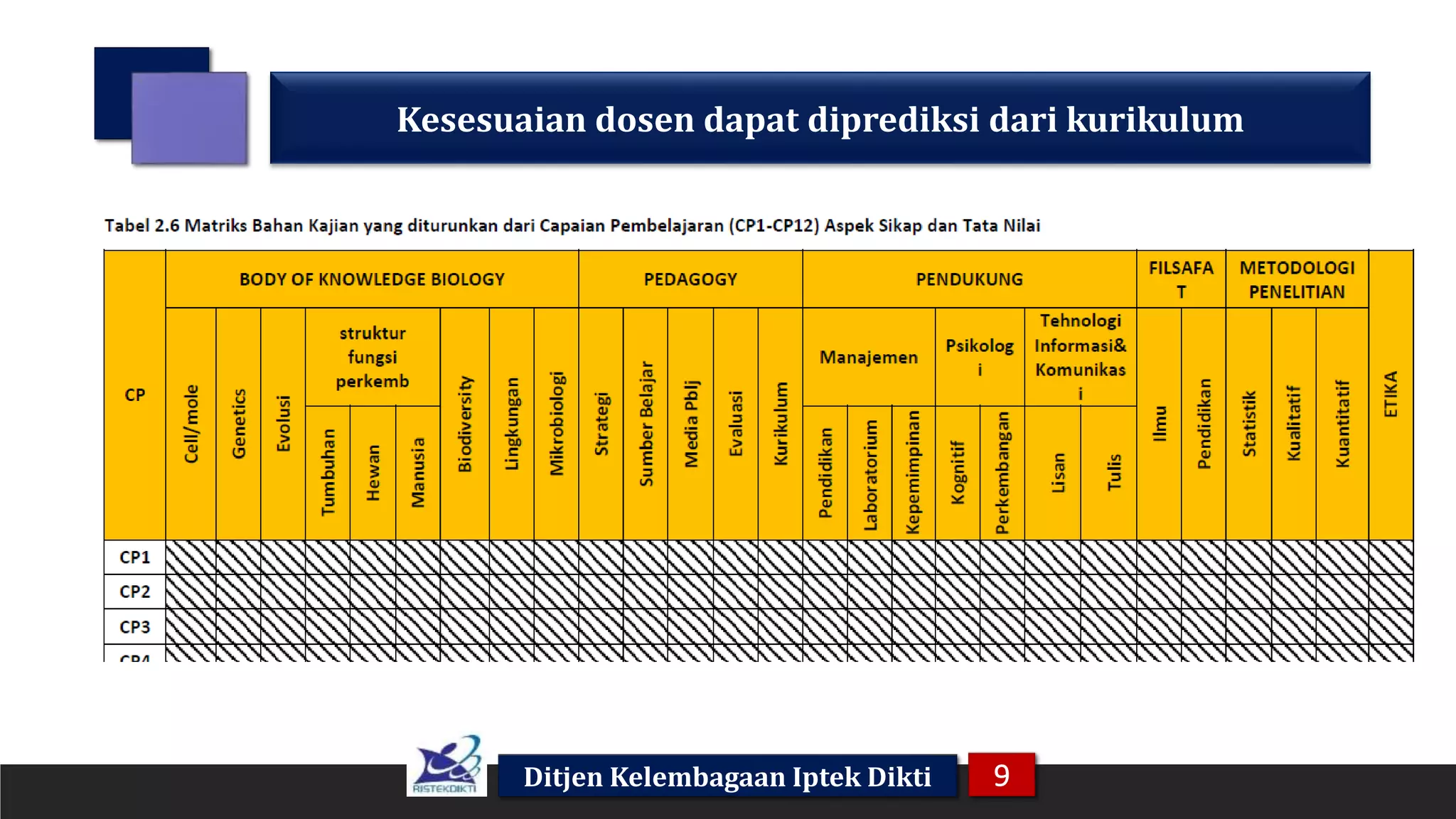 Syarat Dosen Prodi Baru.pptx
