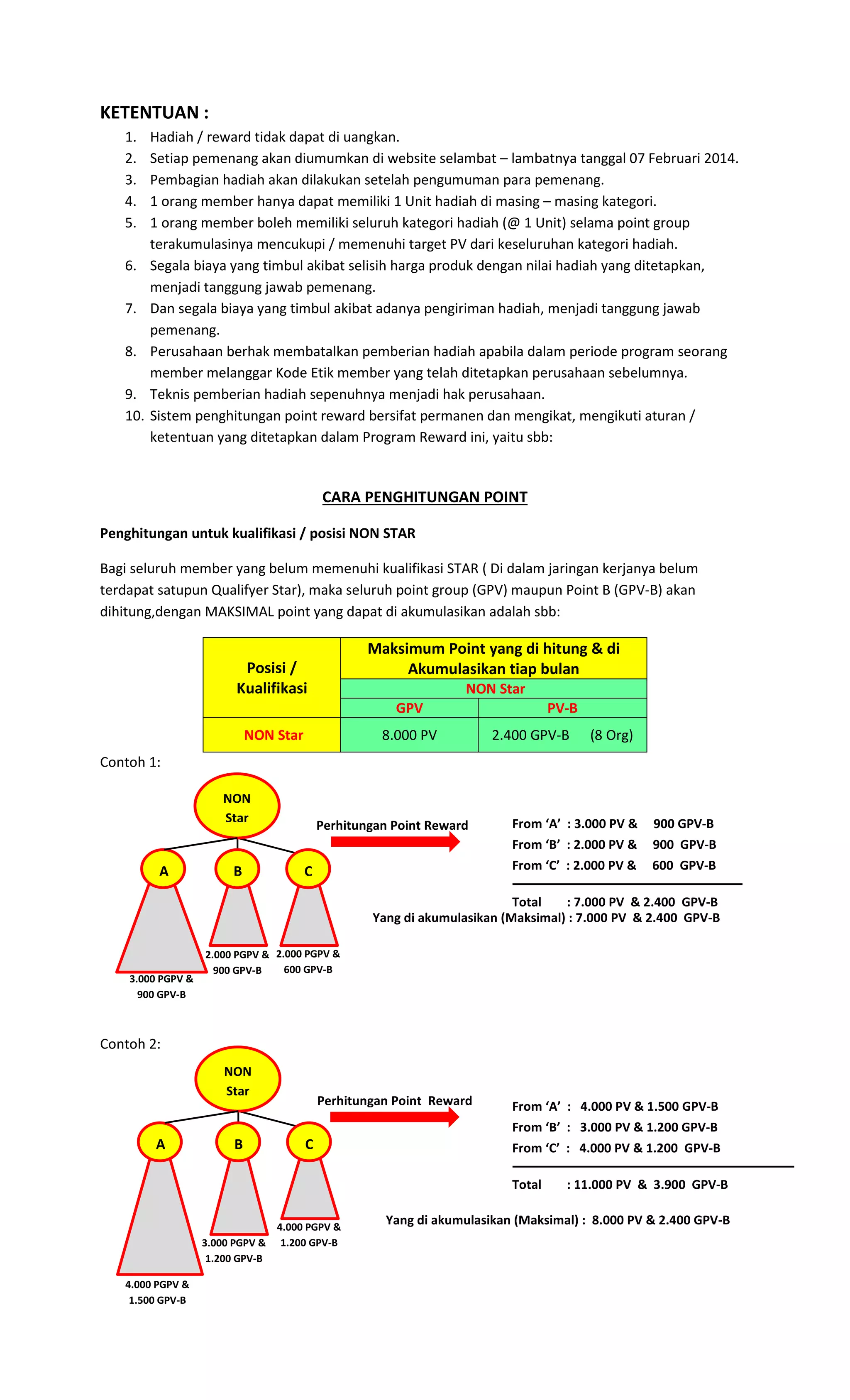 Syarat & ketentuan promo reward 2013 | PDF