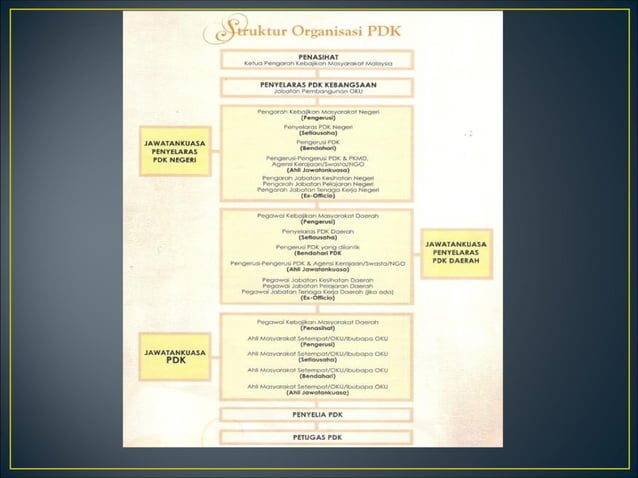 Syarat & penubuhan pdk | PPT