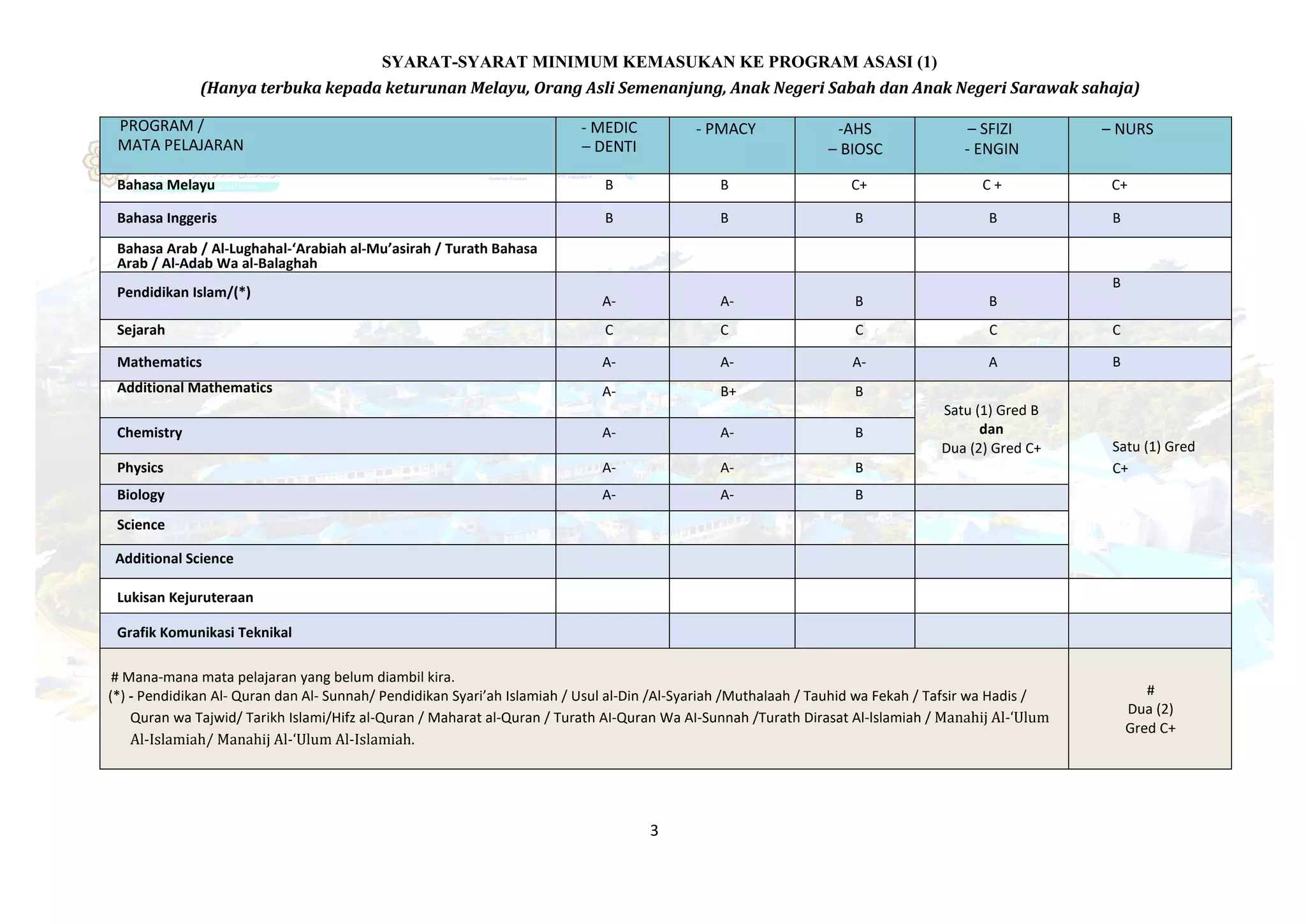 SYARAT SPM for phamplet 2021_2.pdf