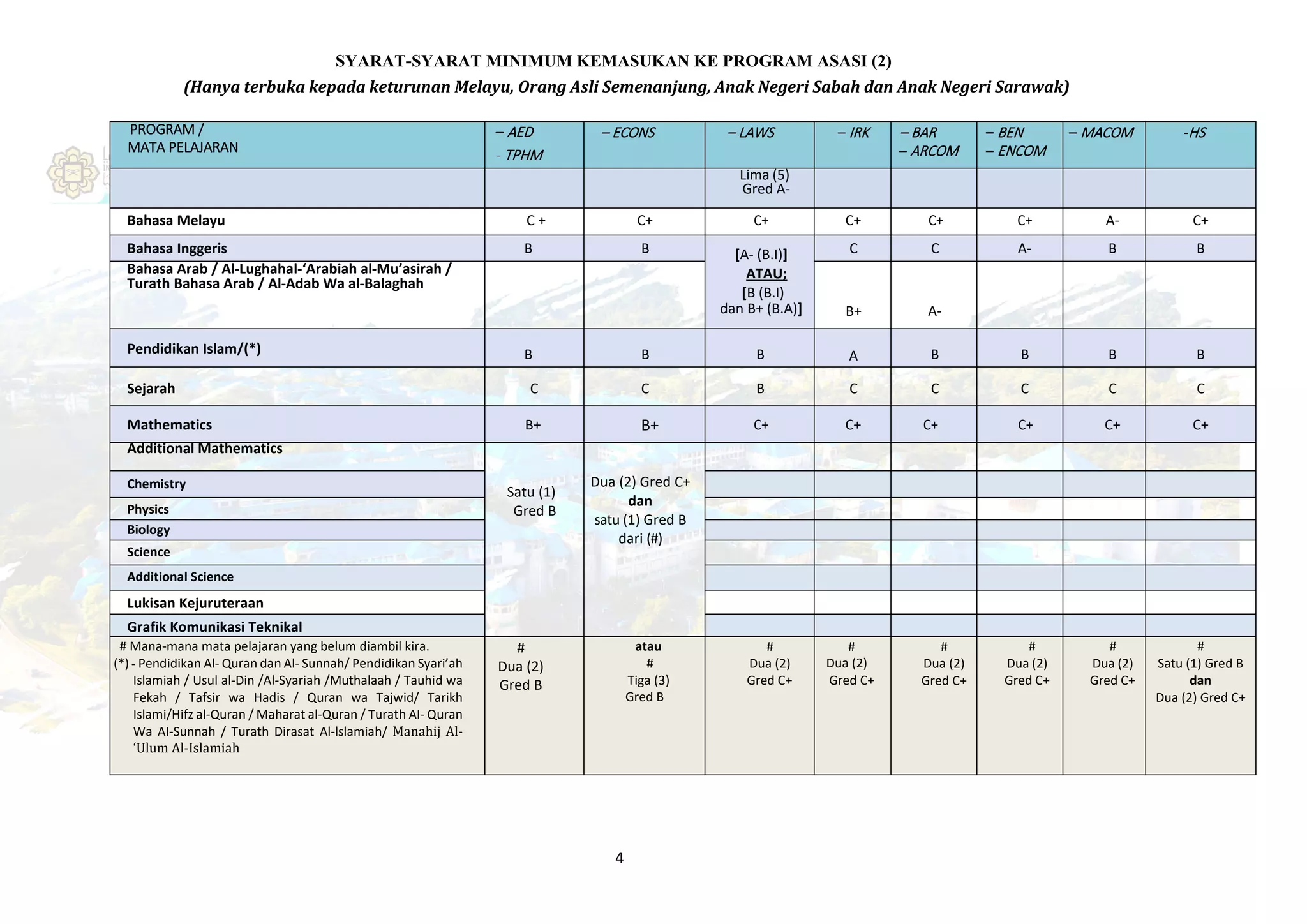 SYARAT SPM for phamplet 2021_2.pdf