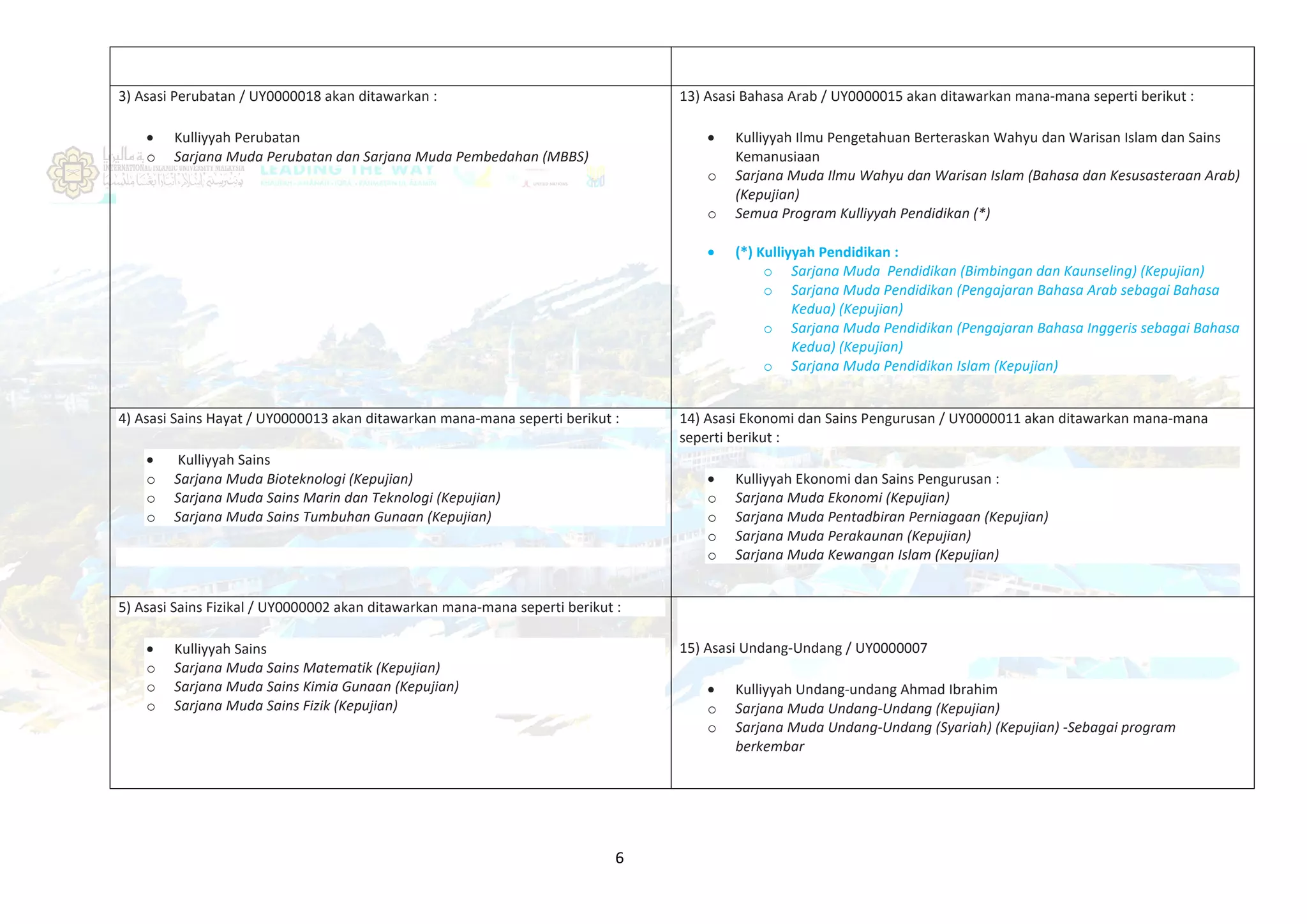 SYARAT SPM for phamplet 2021_2.pdf