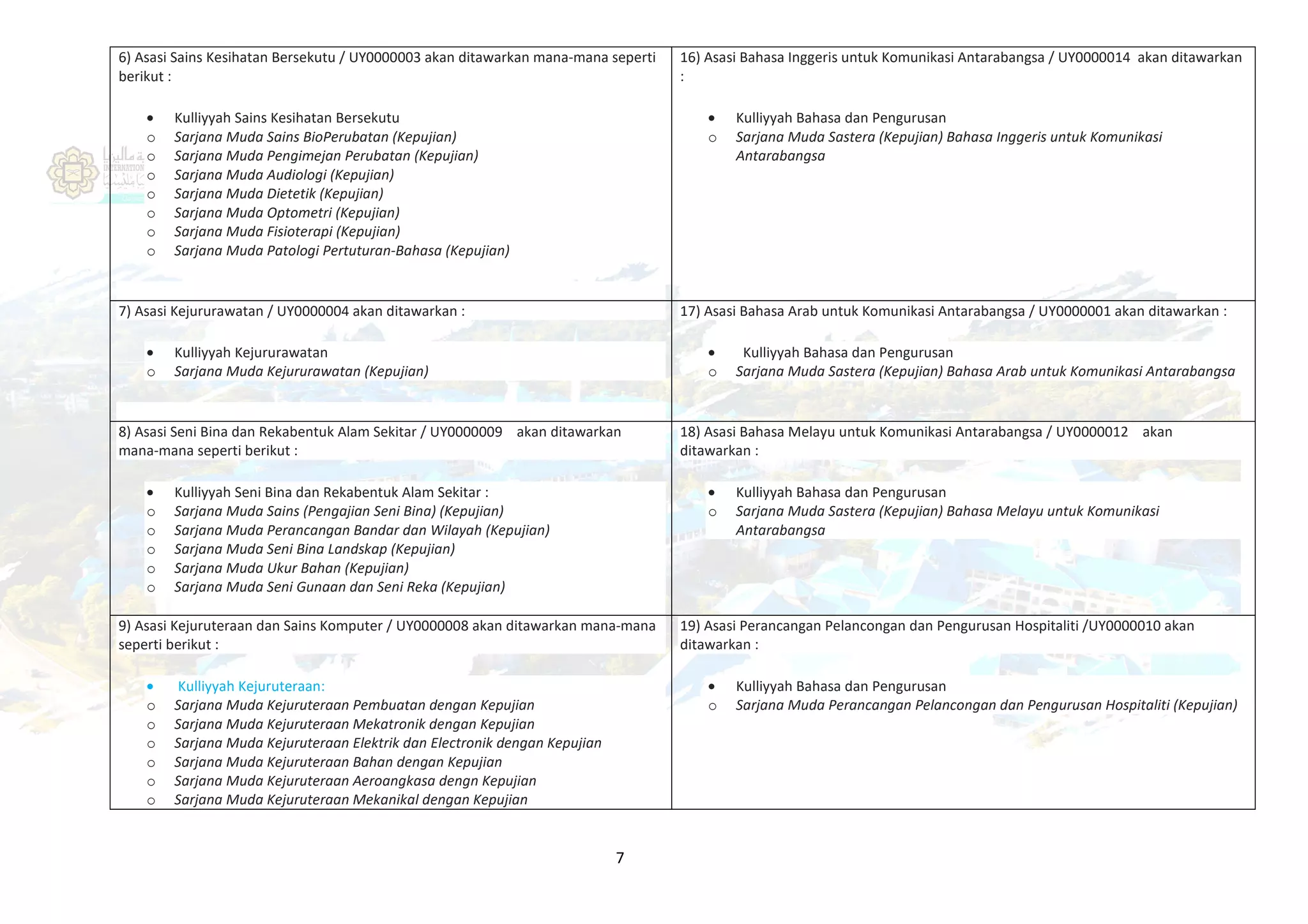 SYARAT SPM for phamplet 2021_2.pdf