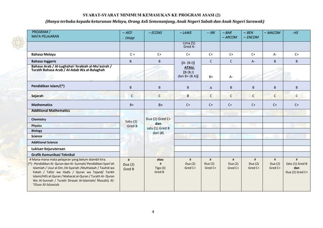 SYARAT SPM for phamplet 2021_2.pdf