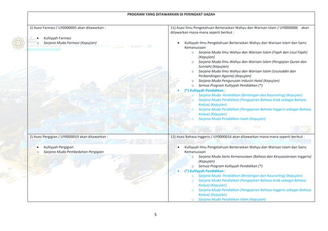 SYARAT SPM for phamplet 2021_2.pdf
