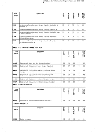 Syarat stpm setaraf | PDF