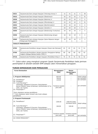 Syarat stpm setaraf | PDF