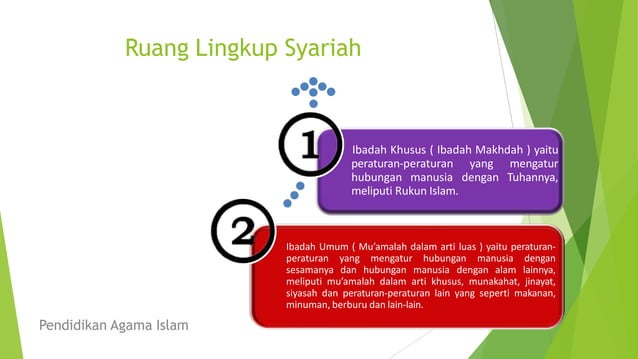pengertian syariah dalam islam dalam pembelajaran.pptx
