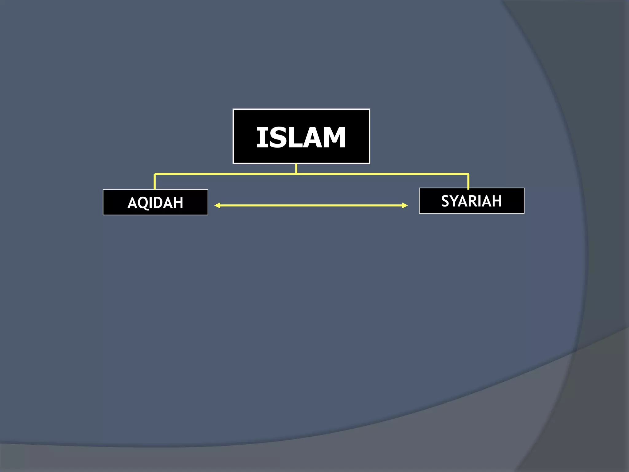 SYARIAH ISLAM salman_070133.pptx