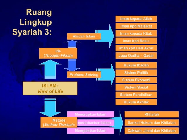 Syariah Islam SS.pdf