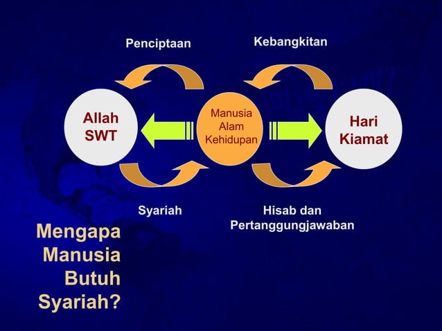 Syariah Islam SS.pdf