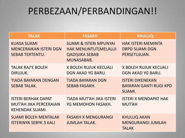 Syariah pembubaran perkahwinan.. | PPTX