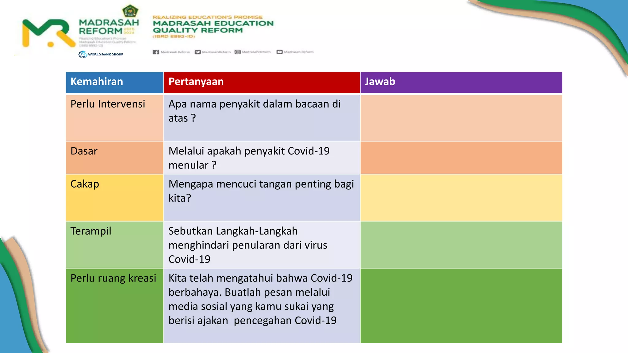 Jenjang Kemahiran Literasi Membaca | PPT