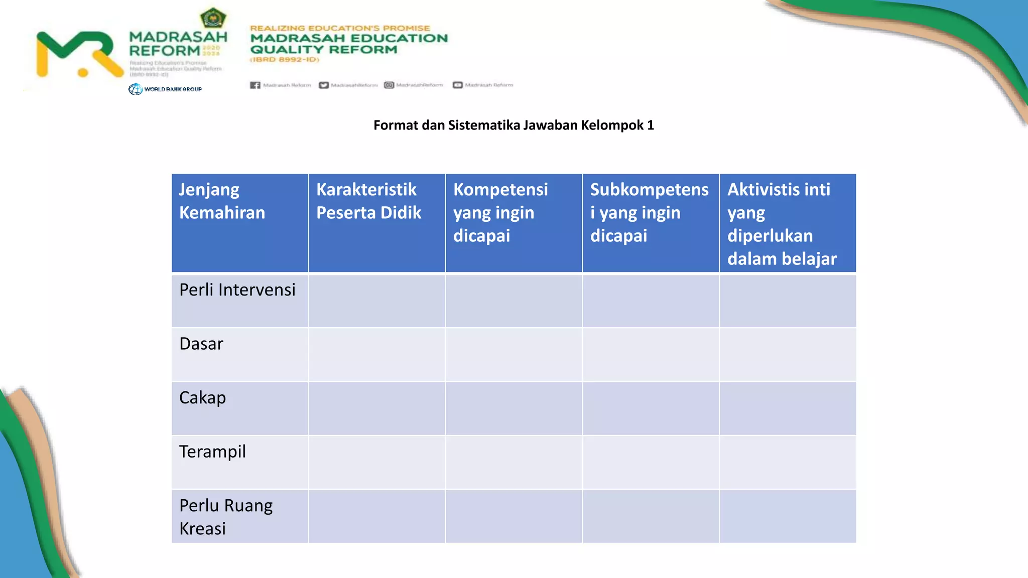 Jenjang Kemahiran Literasi Membaca | PPT