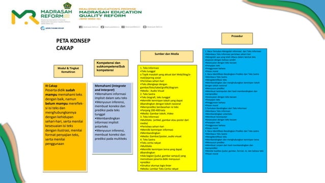 Jenjang Kemahiran Literasi Membaca | PPT