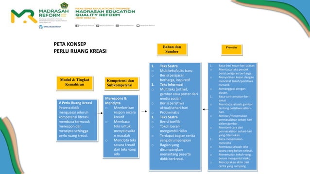 Jenjang Kemahiran Literasi Membaca | PPT