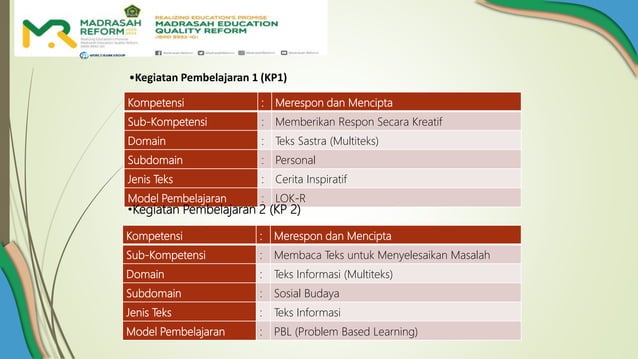 Literasi Membaca Jenjang Kemahiran Terampil dan Perlu Ruang Kreasi | PPT