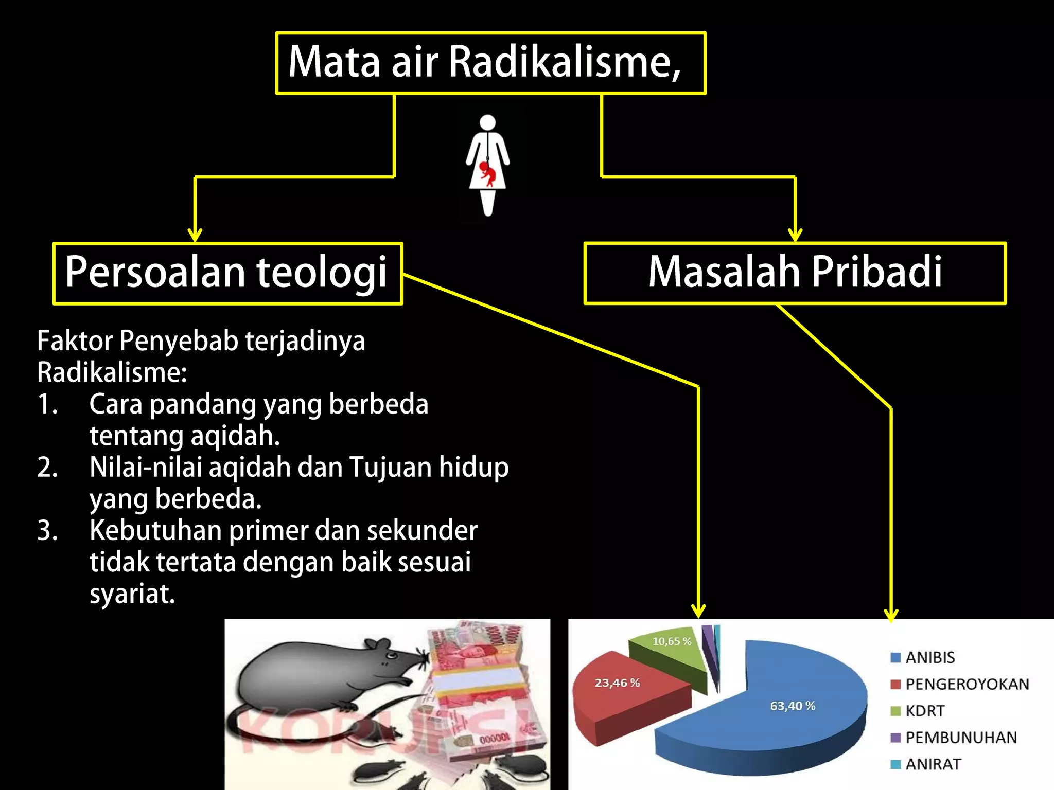 Syarif, dakwah cegah radikalisme (1) | PPT