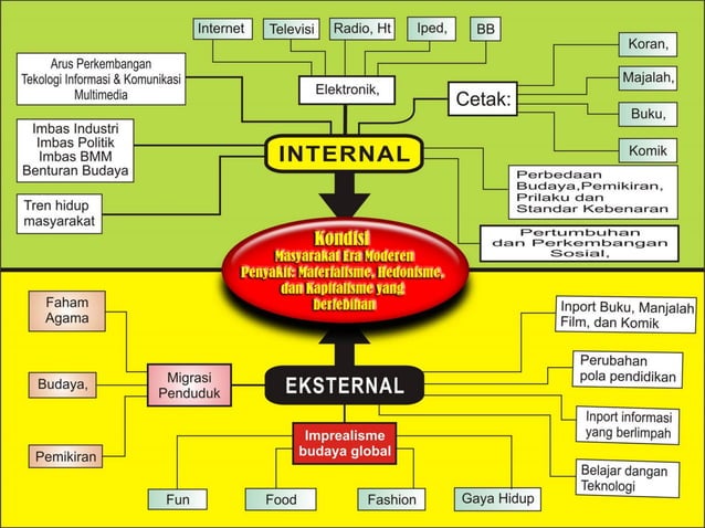Syarif, dakwah cegah radikalisme (1) | PPT