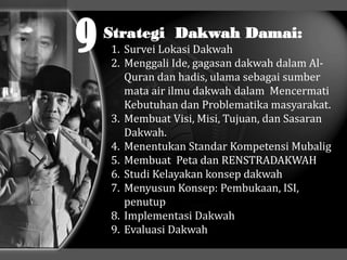 Syarif, dakwah cegah radikalisme (1) | PPT