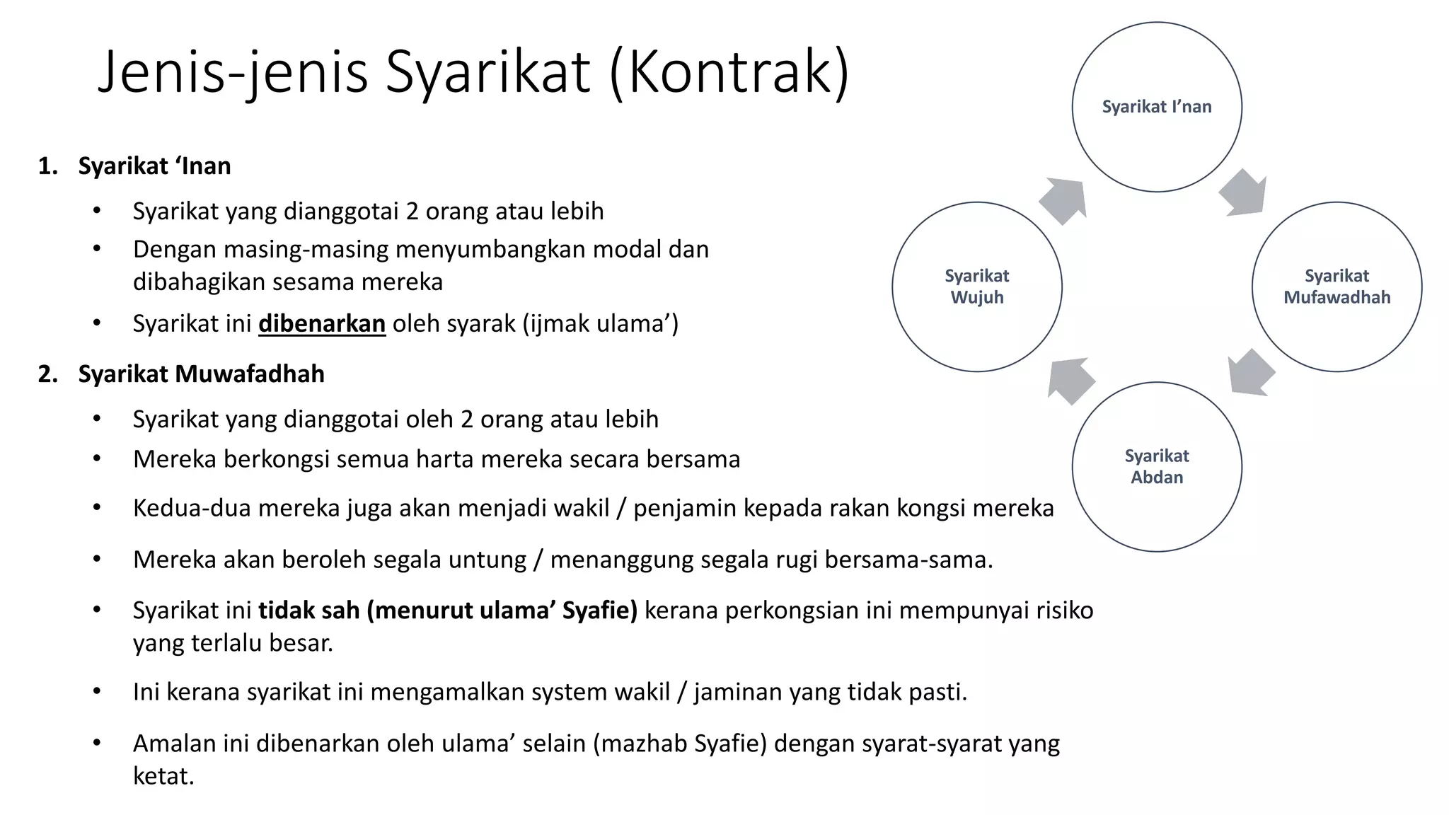 Syarikat | PPTX