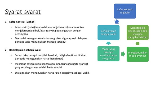 Syarikat | PPTX