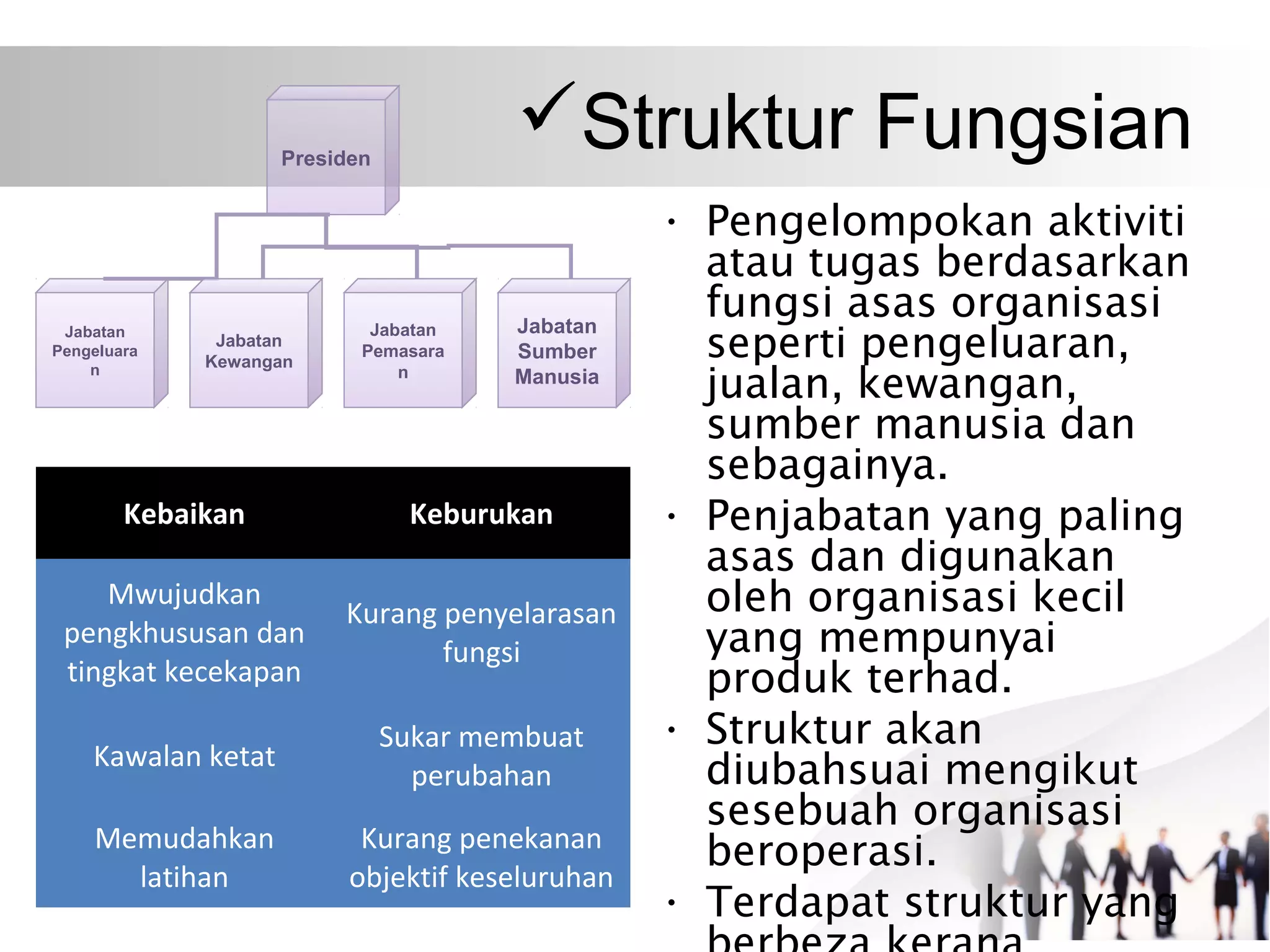Syarikat multinasional | PPT