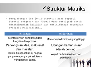 Syarikat multinasional | PPT