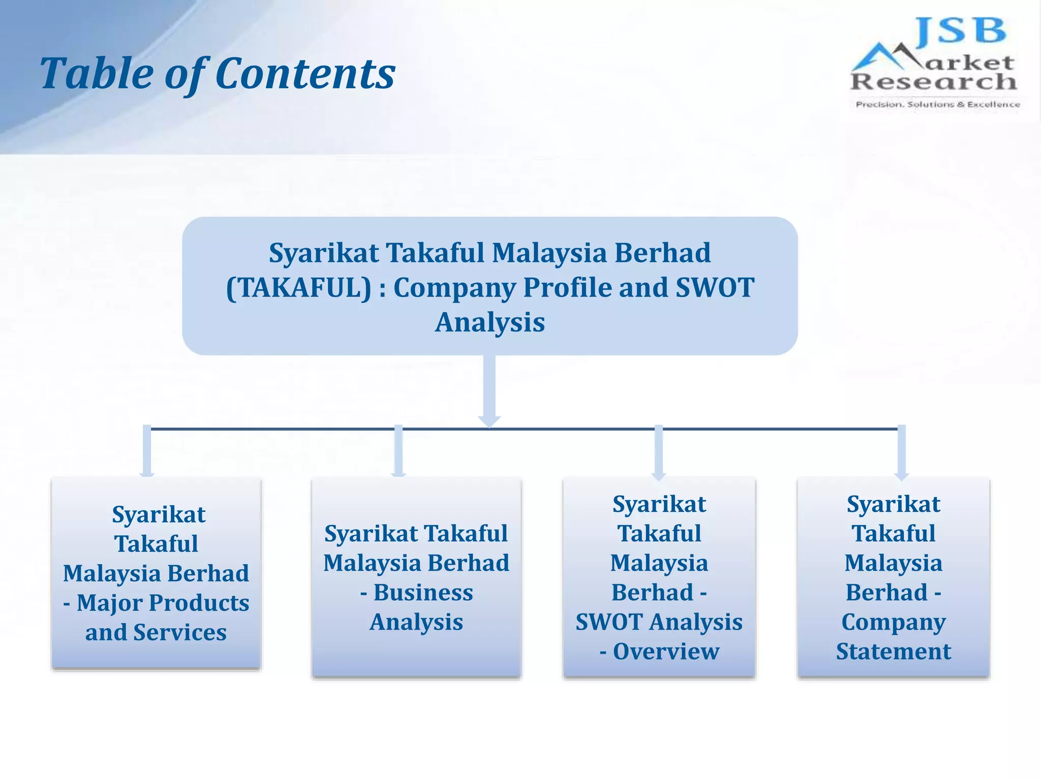 Syarikat takaful malaysia berhad company profile and swot analysis jsb ...