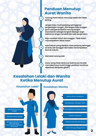 SYAWAL GUIDELINE.pdf