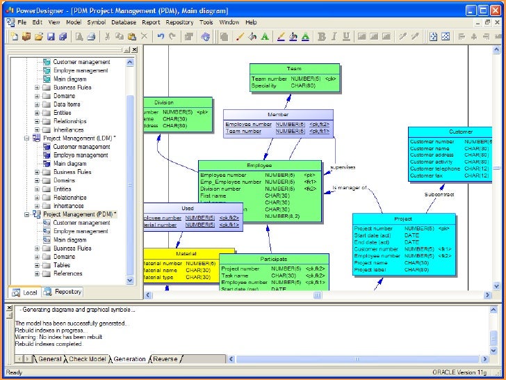 Sybase: Power Designer