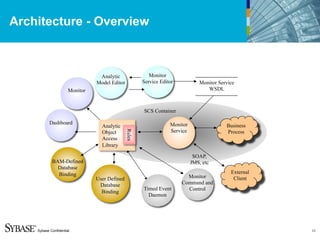 Sybase BAM Overview | PPT
