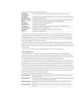 Sybase PowerDesigner Vs Erwin | PDF
