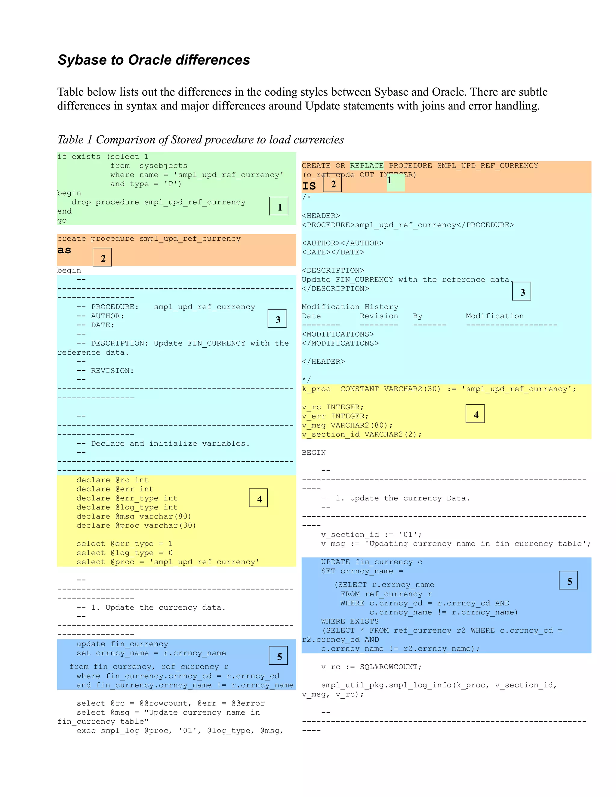 Sybase to oracle_conversion | PDF