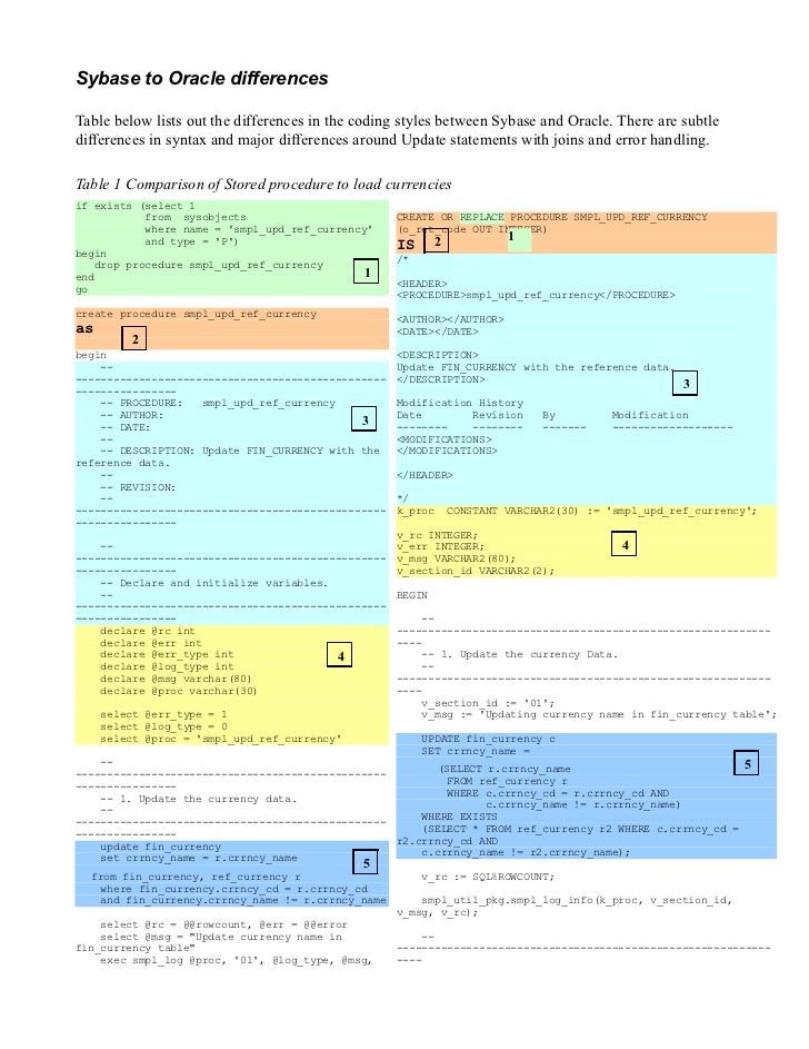 Sybase to oracle_conversion