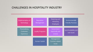 Introduction to Hospitality and Tourism Management | PPTX