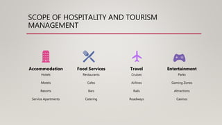 Introduction to Hospitality and Tourism Management | PPTX