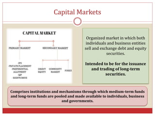 SYBFI Financial Markets and Institutions_Unit 2.pptx