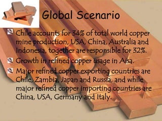 commodity market- Copper | PPTX | Stamps and Coins | Collecting