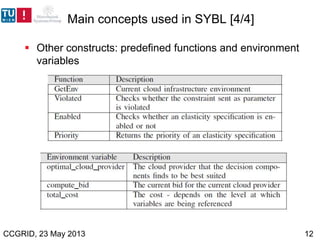 SYBL: An extensible language for elasticity specifications in cloud applications -- CCGRID2013 | PPT