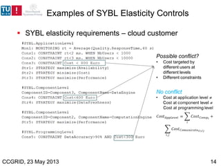 SYBL: An extensible language for elasticity specifications in cloud applications -- CCGRID2013 | PPT