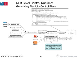 Multi-level Elasticity Control of Cloud Services -- ICSOC 2013 | PPT