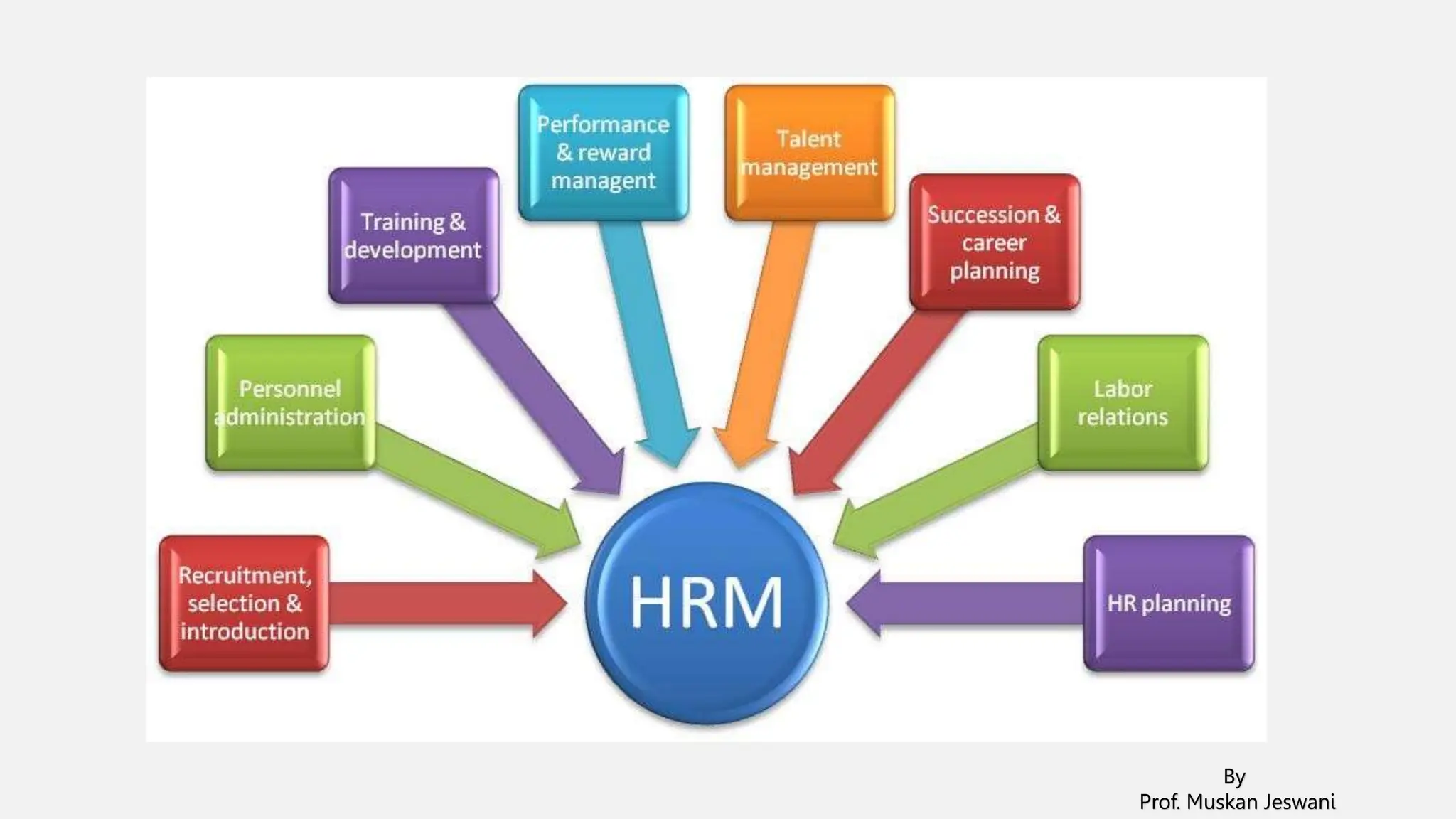 SYBMS_SEM III_HR_chp 1 Recruitment and Selection (1).pptx