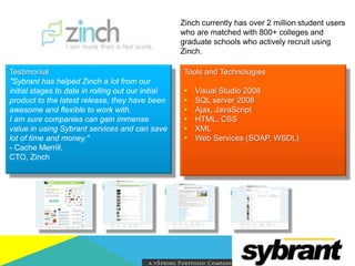 Sybrant Technologies Company Presentation | PPTX