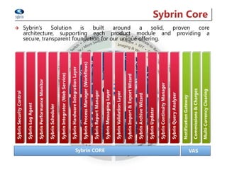 Sybrin Corporate Profile | PPTX