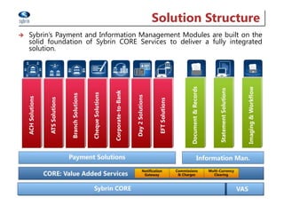 Sybrin Corporate Profile | PPTX