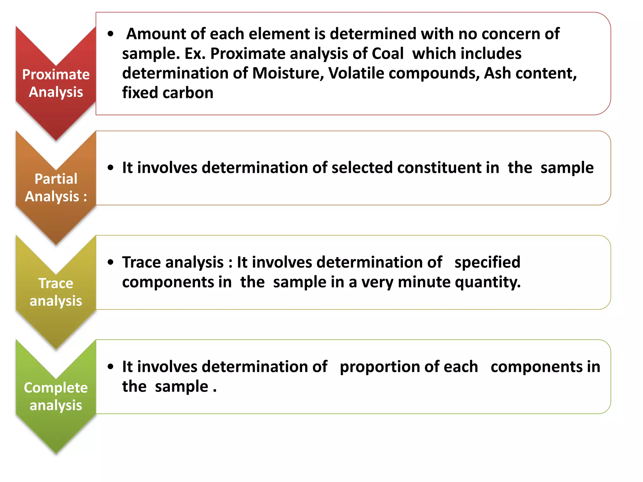 Analytical Chemistry | PPTX