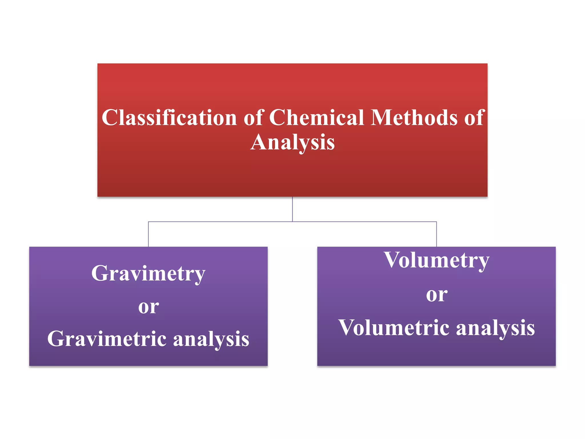 Analytical Chemistry | PPTX