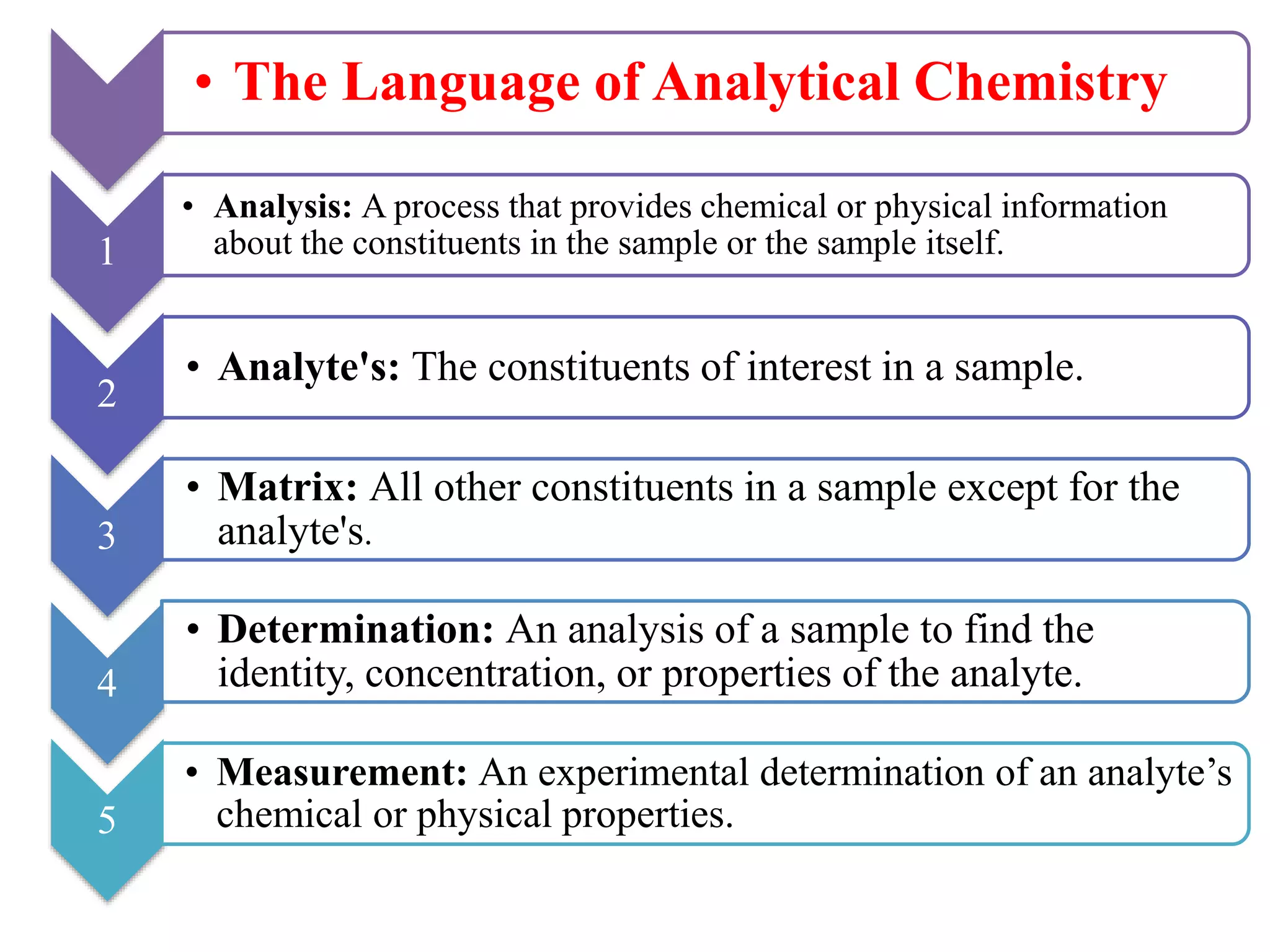 Analytical Chemistry | PPTX