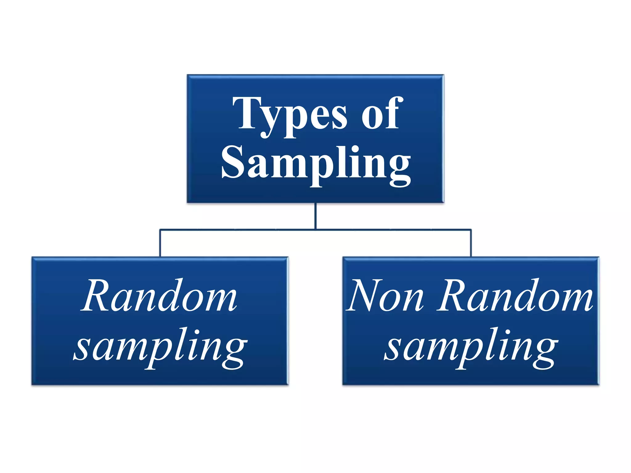 Analytical Chemistry | PPTX